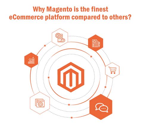 Unexpected Advantages Of The Magento Ecommerce Platform