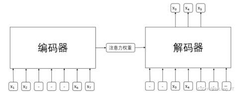 毕业设计：基于深度学习的多源遥感影像水体识别与分割系统深度学习hailangit 天启ai社区
