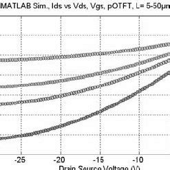 MATLAB Measurement Model Download Scientific Diagram