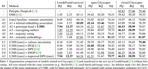 Table 3 From Segmenting Known Objects And Unseen Unknowns Without Prior