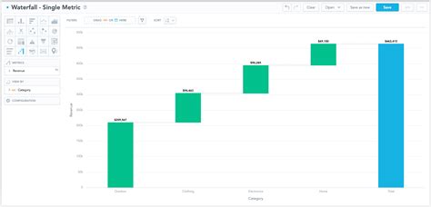 waterfall chart gooddata