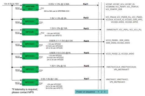 Zynq Ultrascale Mpsoc 7 Rail Discrete Power Management Reference Design
