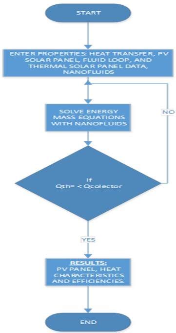 Logical Flow Diagram For Finite Difference Scheme Download Scientific Diagram