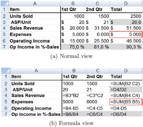 I Nth On The Usage Of Dependency Based Models For Spreadsheet Debugging