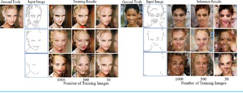 Figure 1 From Small Facial Image Dataset Augmentation Using Conditional Gans Based On Incomplete