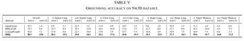 Beyond Bare Queries Open Vocabulary Object Retrieval With 3D Scene Graph