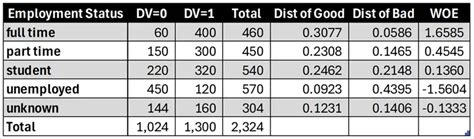 Data Science Basics — 5 Least Squares Vs Maximum Likelihood Methods