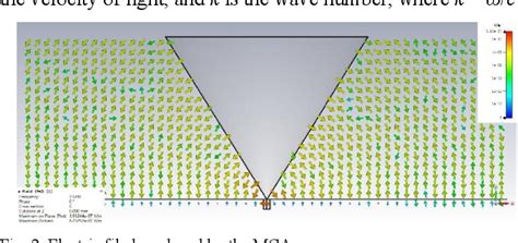 Figure 2 From A Compact Mono Cone Antenna For Time And Frequency