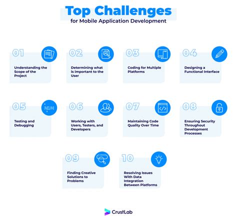 Mobile Application Development Top 11 Challenges Crustlab
