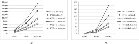 Figure 3 From Numerical Technique For Robot Path Planning Using Four Point Eg Iterative Method