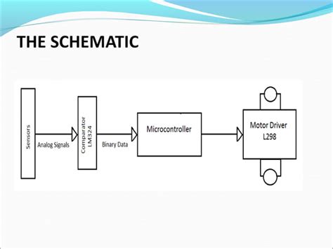 The Line Follower Robot Ppt