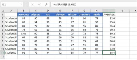 How To Calculate Averages In Excel Simple Ways