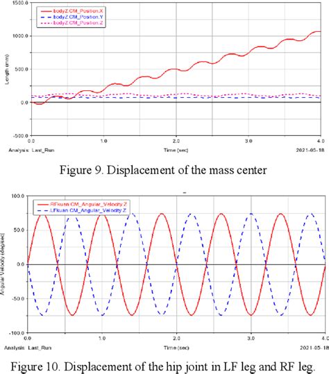 figure 1 from research on motion control of a small quadruped robot with multiple gaits