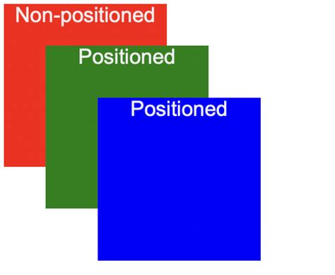 Describe Z Index And How A Stacking Context Is Formed In Css