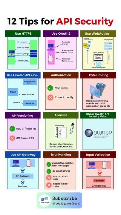 12 Tips For Api Security Apisecurity Youtube