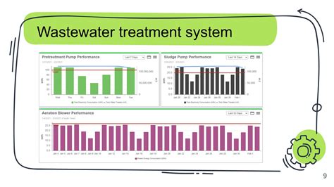 design of a scada system for industrial complex pptx