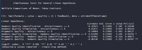 Anova Tukey Test In R Positive Estimate But Non Significant P Value