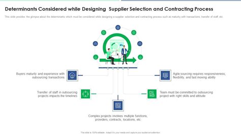 agile technique for request for proposal rfp response determinants considered while designing