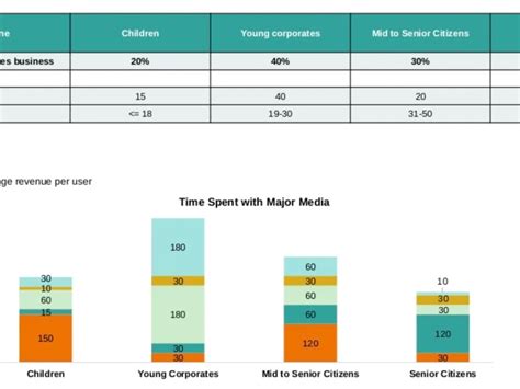 Complete Excel Solution With Formula Graph Chart And Pivot Table