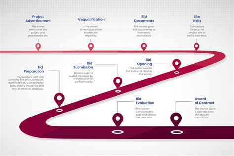 Bid Package Construction A Comprehensive Handbook