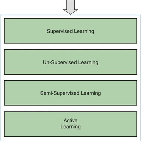 5 Machine Learning Techniques For Healthcare Analytics Download