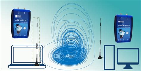 Electronics Free Full Text Software Defined Radio Implementation