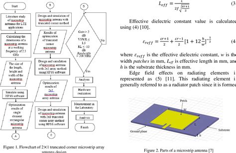 Figure 1 From 2×1 Truncated Corner Microstrip Array Antenna To Increase Gain And Bandwidth For