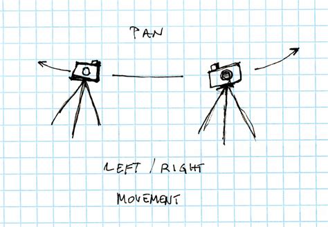 Camera Movement Chart At Phyllis Lange Blog