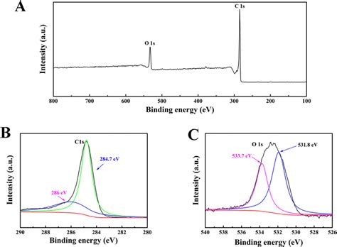 The Isotherm Of Nitrogen In The Sorptiondesorption Processinset Pore