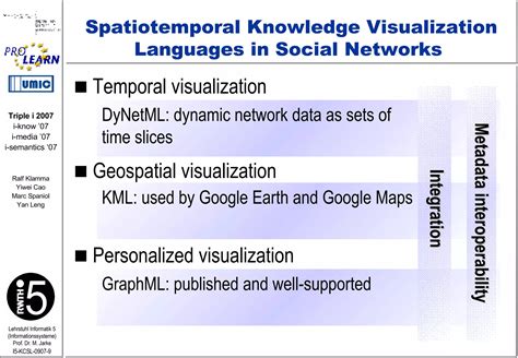 Spatiotemporal Knowledge Visualization And Discovery In Dynamic Social Networks Ppt Social