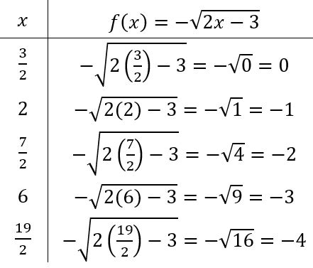 Examples Of Irrational Function Problems Neurochispas
