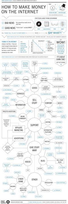 The Ultimate Web Cash Flowchart Artofit