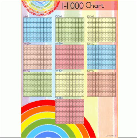 1 1000 Counting Block Bright Rainbow Clever Wolfee