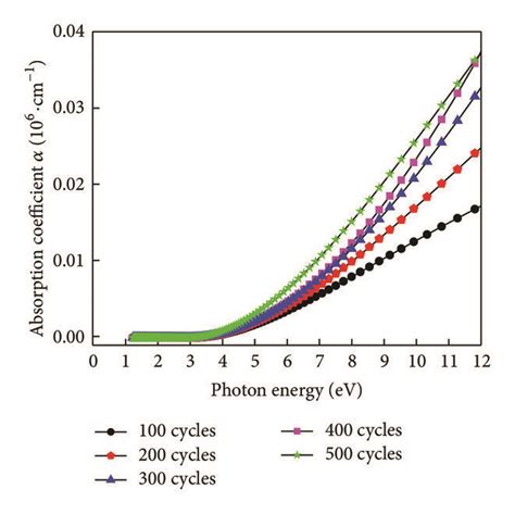 Refractive Index Extinction Coefficient At Hamish Sutherland Blog