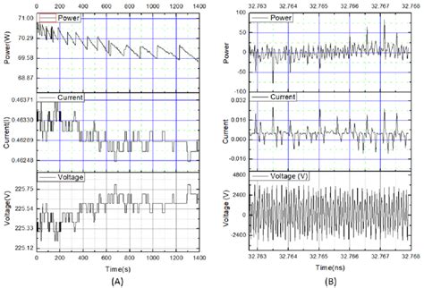 Input And Output Power A Input B Output Download Scientific Diagram