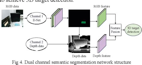 figure 4 from implementation of improved rgbd 3d target detection model based on fpga