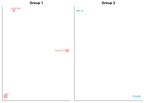 Chapter 6 Cellchat Single Cell Sequencing Analysis