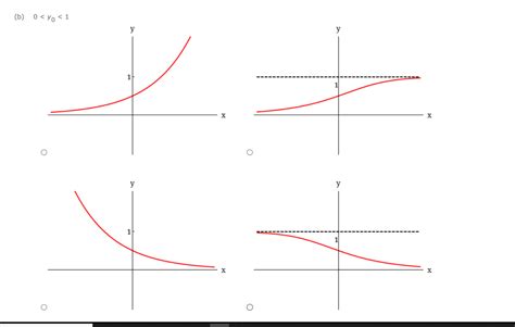Solved Consider The Autonomous First Order Differential