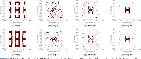 Figure 8 From Geometrically Inspired Sparse Mimo Array Design For