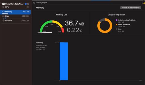 Wkwebview Making Memory Use Go Up Rswift