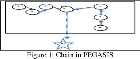 Figure 1 From Efficient Lifetime Maximization Data Gathering Technique