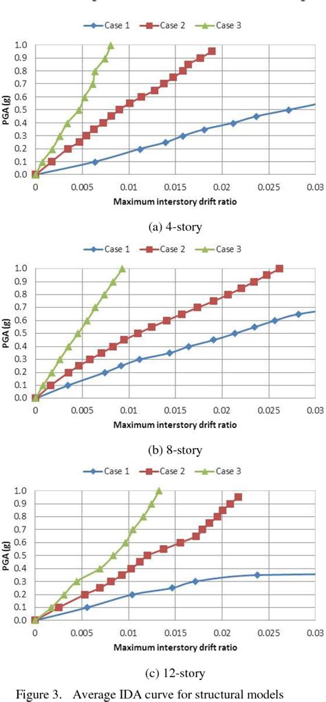 Figure 3 From Assessment Of Seismic Retrofitting Techniques Of Rc