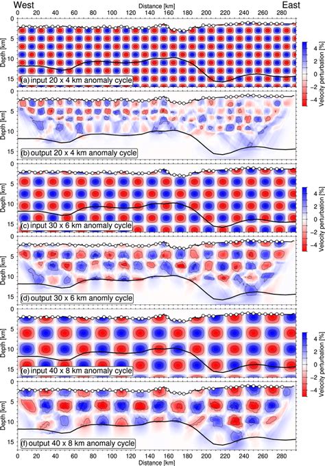 Three Checkerboard Tests Performed With Different Sizes Of Synthetic
