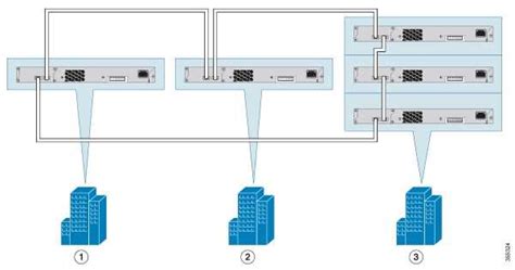 Cisco 2960 Stacking Cable Visual Diagram Wiremystique