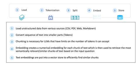 FlexPod For Accelerated RAG Pipeline With NVIDIA NIM And Cisco Webex Cisco