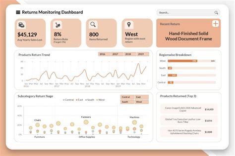 Top Data Analysis Projects Neil S Portfolio