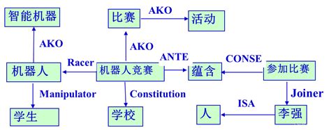 电子科技大学——知识表示与推理(包含prolog运行逻辑说明部分)电子科技大学郑旭 Csdn博客 电子科技大学——知识表示与推理(包含prolog运行逻辑说明部分)电子科技大学郑旭 Csdn博客