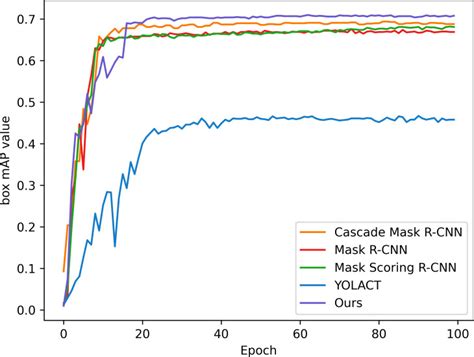 A Deep Semantic Network Based Image Segmentation Of Soybean Rust