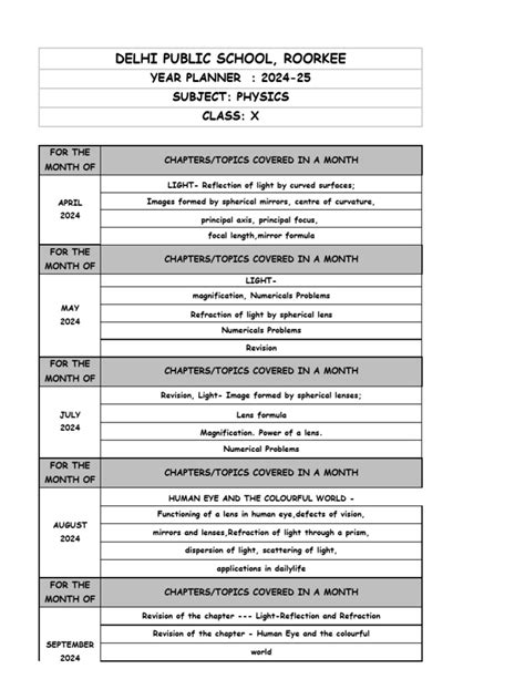 10th Class Phy Syllabus Bifurcation Pdf Optics Electromagnetism
