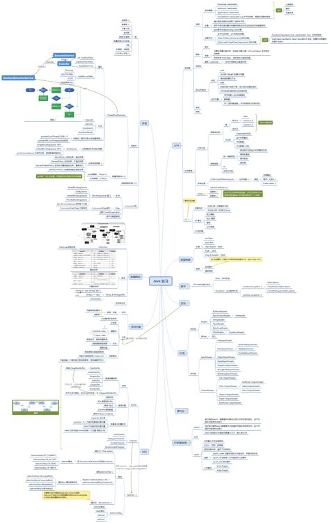 Java 复习 pasky123 Xmind